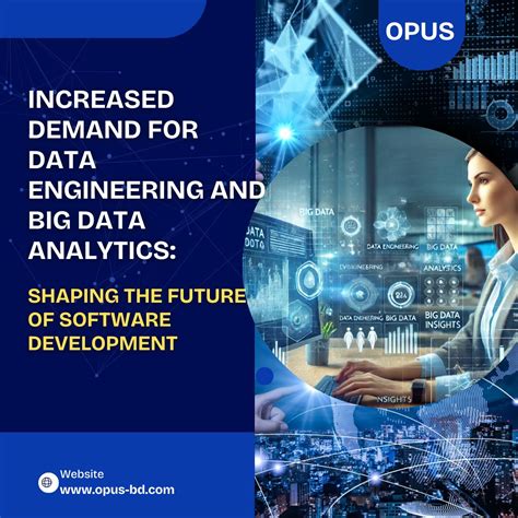 Opus Technology On Linkedin Dataengineering Bigdataanalytics
