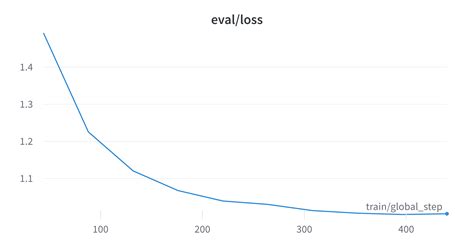 Training Whisper With Huggingface Emilio Marinone Data Scientist At Postnord ML Engineer