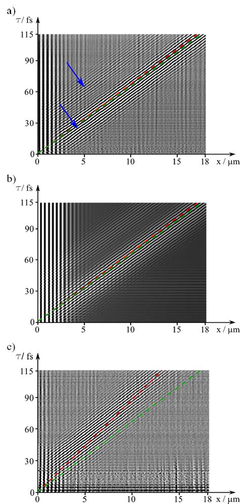 A Delay Path Diagram Of Spp Propagating At The Gold Vacuum Interface