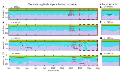 Effects Of Various Wavelengths On The Homogenous Model The Model Download Scientific Diagram