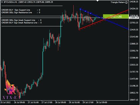 Triangle Wedge Pattern Buy Trading Utility For Metatrader 4