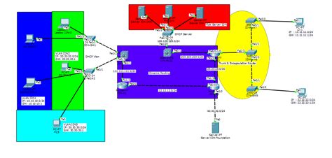 Konfigurasi Superlab 5 Cisco Packet Tracer ~ Nurwanto