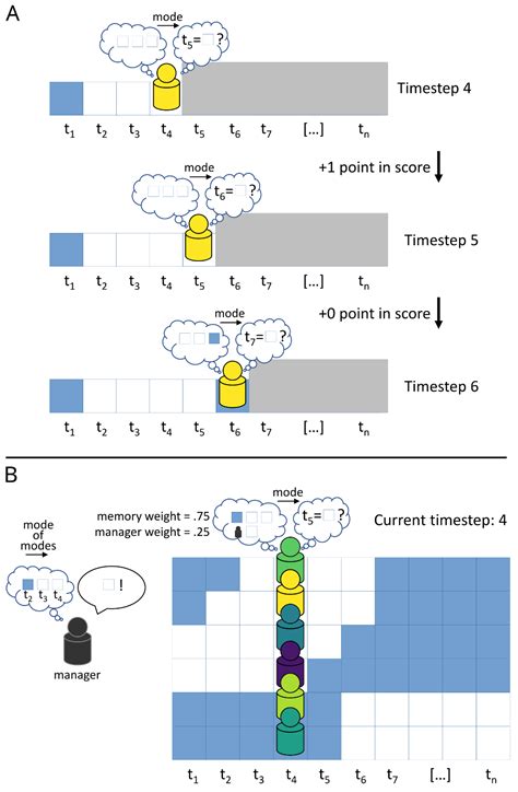 An Agent Based Model Of Hierarchical Information Sharing Organizations