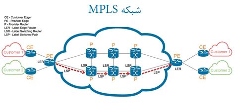 Mpls ویکی آیوتی