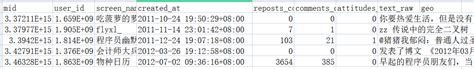 请问丁老师如果已有一列微博id，如果利用getcontentpy不通过sql更简单地input Id List得到微博内容 · Issue