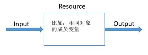 Java Java Csdn