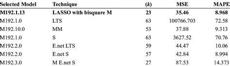 Comparison Of Proposed Method With Other Existing Methods Download Scientific Diagram