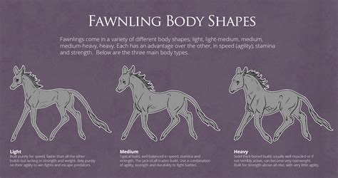 Fawnling Breedsheet Builds By Tigglesaurus On Deviantart