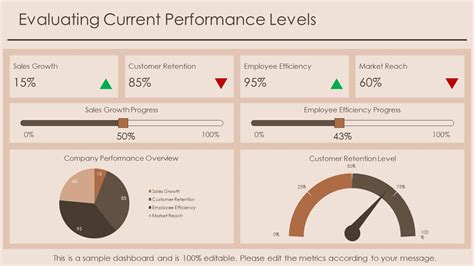 Designing Effective Capability Frameworks Ppt Structure At