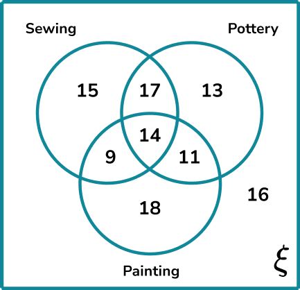 Venn Diagram Probability Steps Examples Worksheet