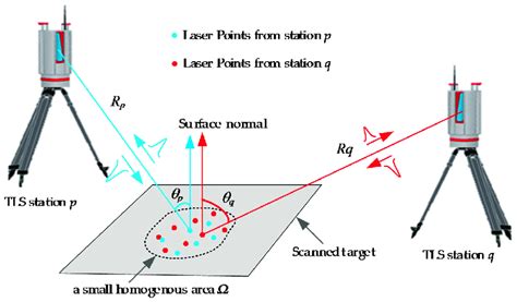 How To Build A Taser Circuit