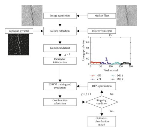 The Proposed Pavement Crack Classification Model Download Scientific Diagram