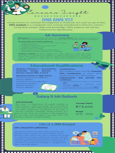Dna Analyst Career Insight Pdf Forensic Science Dna Profiling
