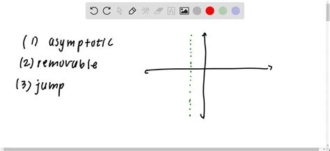 Solved What Are The Basic Types Of Discontinuity Give An Example Of Each
