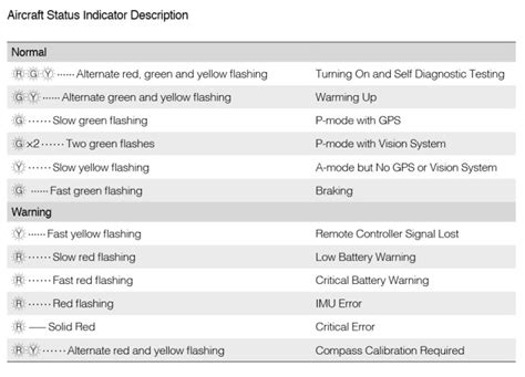 Calibrate The Compass On Phantom 4 Drone To Fix Flight Issues Dronezon