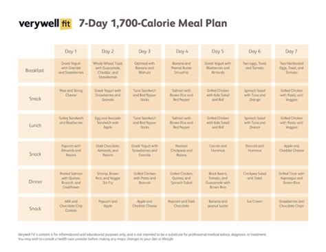 Meal Plan Ideas 1700 Calories Pdf