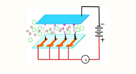 Gas Composition Sensing Using Carbon Nanotube Arrays T2 Portal