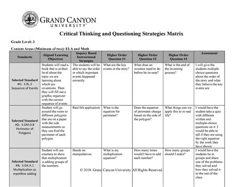 Critical Thinking Questioning Strategies Critical Thinking And