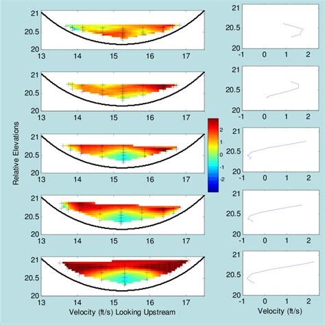 Cross Sections Along Culvert Velocity Contour Plots Ft S Left And