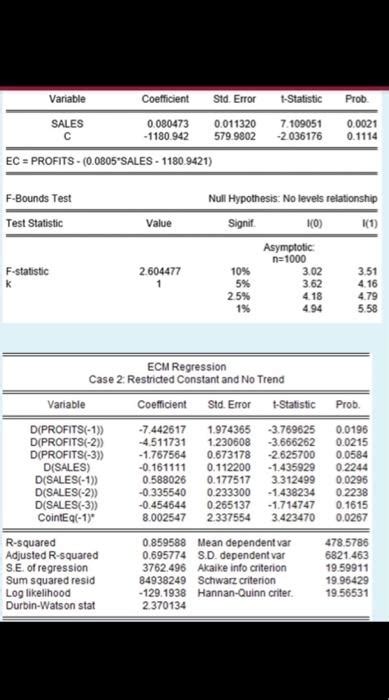 solved the outputs of the ardl model constructed with