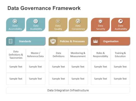 Data Governance Powerpoint Template