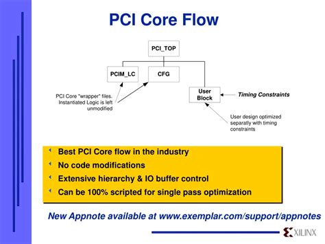 Ppt Xilinx Leonardo Spectrum Effective Fpga Synthesis Solution