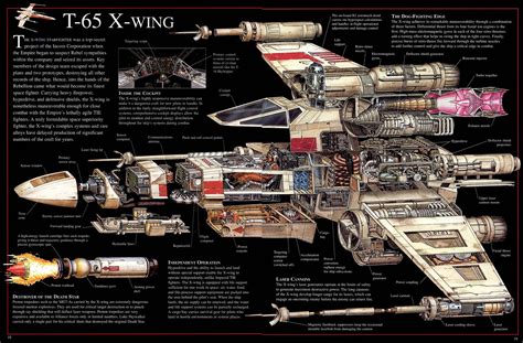 Mynock Squadron Design Of X Wing Bell Of Lost Souls