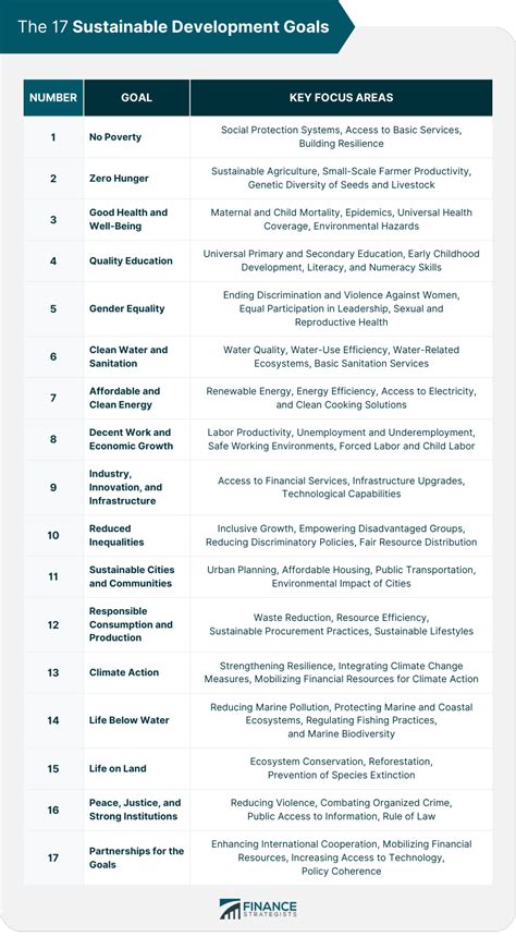 United Nations Sustainable Development Goals Sdgs