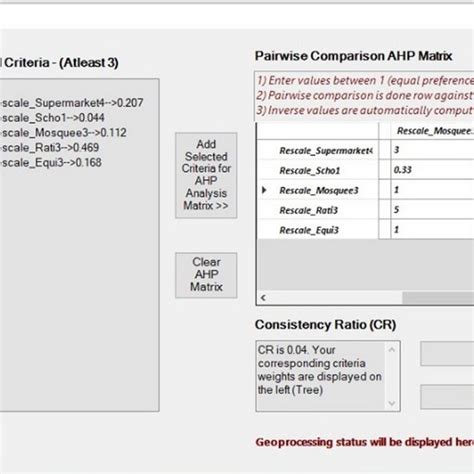 Execution Of The Ahp Tool In Arcgis Download Scientific Diagram