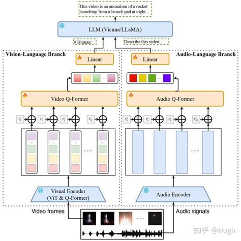 Video LLaMA An Instruction Tuned Audio Visual Language Model For Video