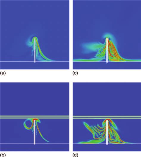͑ Color ͒ Comparison Of Contours Of Forward Ftle Fields At Time T 0