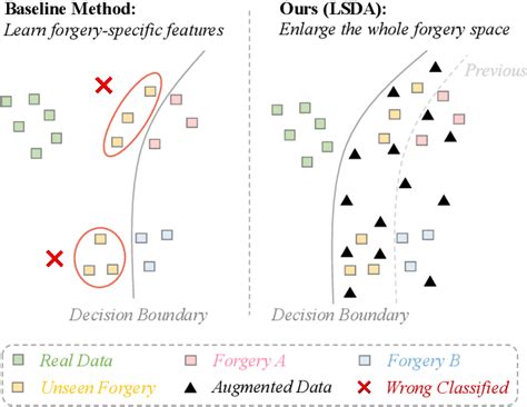 Transcending Forgery Specificity With Latent Space Augmentation For Generalizable Deepfake