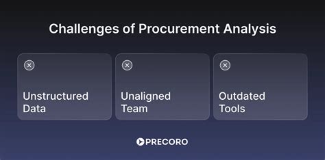 Procurement Analysis The Key To Strategic Purchasing