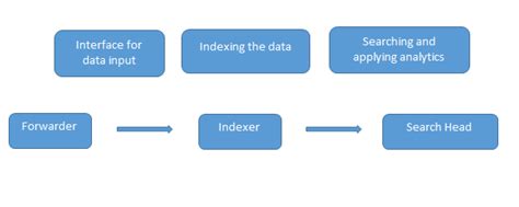 Splunk Interview Questions Answers Updated For 2023