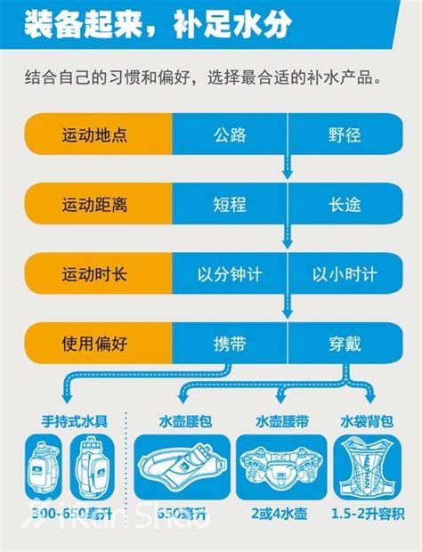 训练 跑步补水全攻略 爱燃烧