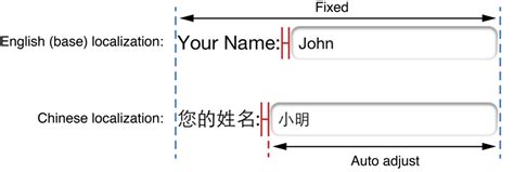 Internationalize Your App