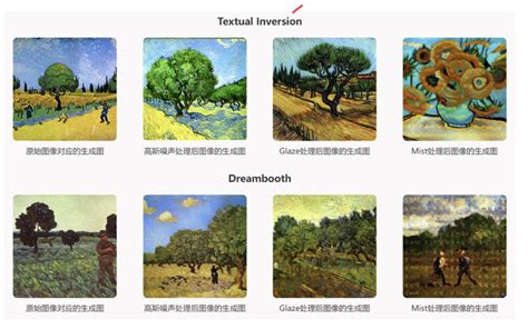为预防ai白嫖，图像预处理工具「mist」帮助创作者保护图片版权｜tech100 36氪