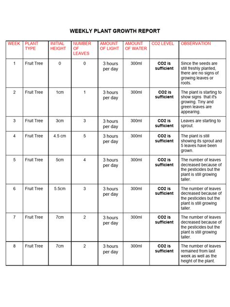 Growth Documentation Download Free Pdf Trees Plants