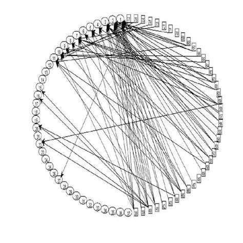 Network Corresponding To Off Diagonal Block Rectangular Matrix A Ie Download Scientific
