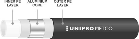 Pe And Aluminium Unipro Composite Pipe For Concealed Plumbing At ₹ 139