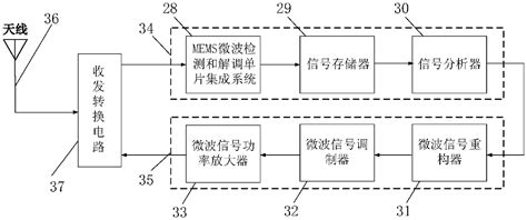 Adaptive Radar Phase Comparison Method Cantilever Beam Direct Micro Nano Microwave Detection And