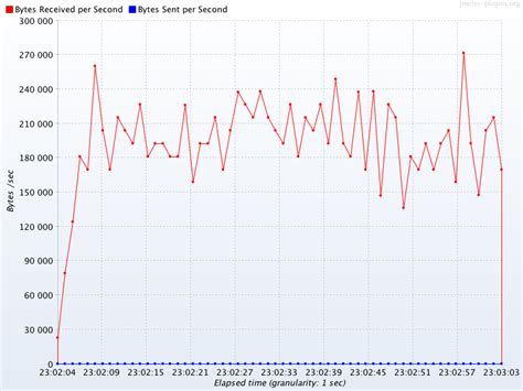 Ubik Ingénierie Automatically Generating Nice Graphs At End Of Your