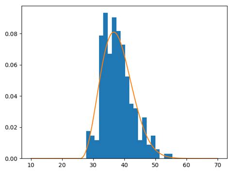 Nakagami Fitting Doesnt Converge Scipy Stats · Issue 10908 · Scipy