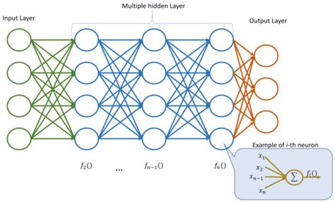 Comparison Of Different Methods For Building Ensembles Of Convolutional Neural Networks