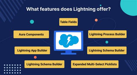 a comparison of salesforce classic and salesforce lightning