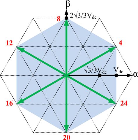 sampling error‐based model‐free predictive current control of open‐end