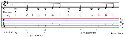 Note To Tab Converter