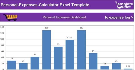 Free Excel Template Track Your Personal Expenses Quickly And Easily