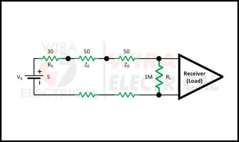 Termination Resistor How To Use And Calculation Wira Electrical
