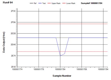 A Continuing Look At Sets For High Speed Adcs The Engineering Mind